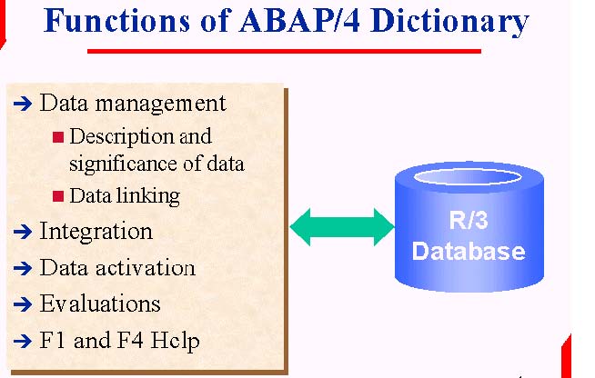 R3 Program Data And Dictionary Tables In Sap Abap