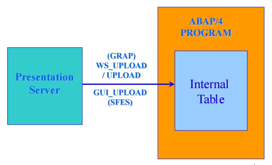Abap Read File From Application Server At Fred Morales Blog