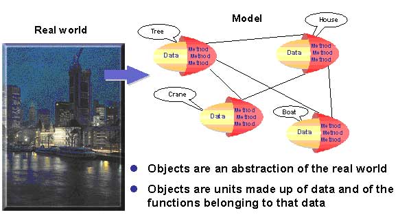 Object Oriented Programming In Abap Pdf Book