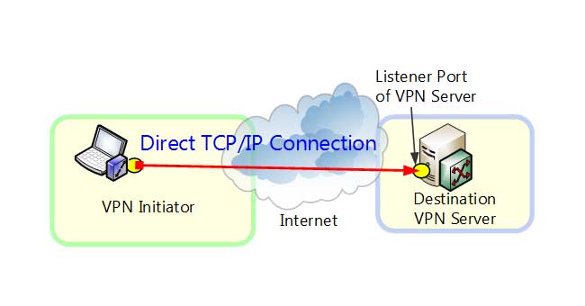 Tcp ip packet sender - kissladeg Tcp ip packet sender - kissladeg