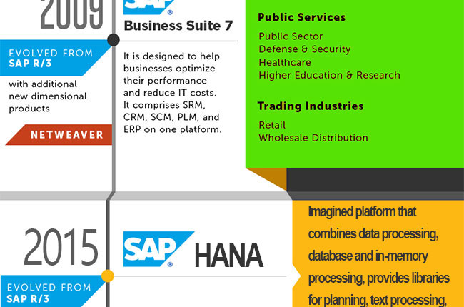 Sap ecc full form - trakpassa Sap ecc full form - trakpassa