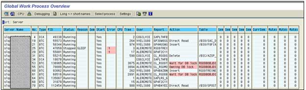 Join Index Create Error When Indexing Data From Sap Netweaver Bw To Bw