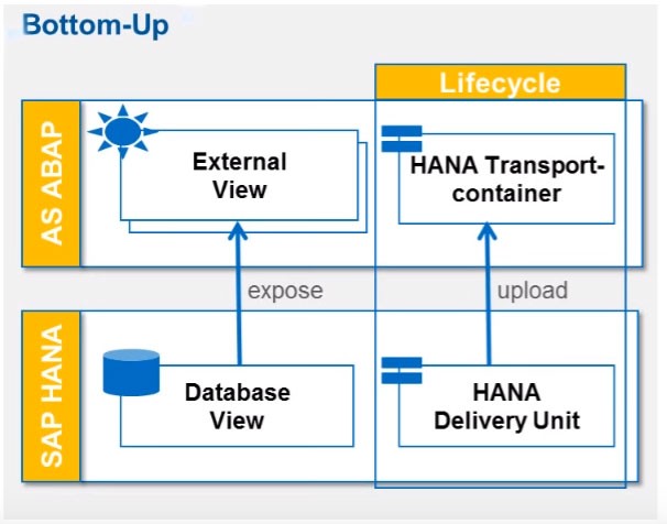 ABAP Managed Database Procedure (AMDP) in HANA ABAP Managed Database Procedure (AMDP) in HANA