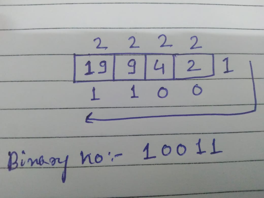 Decimal To Binary In Java