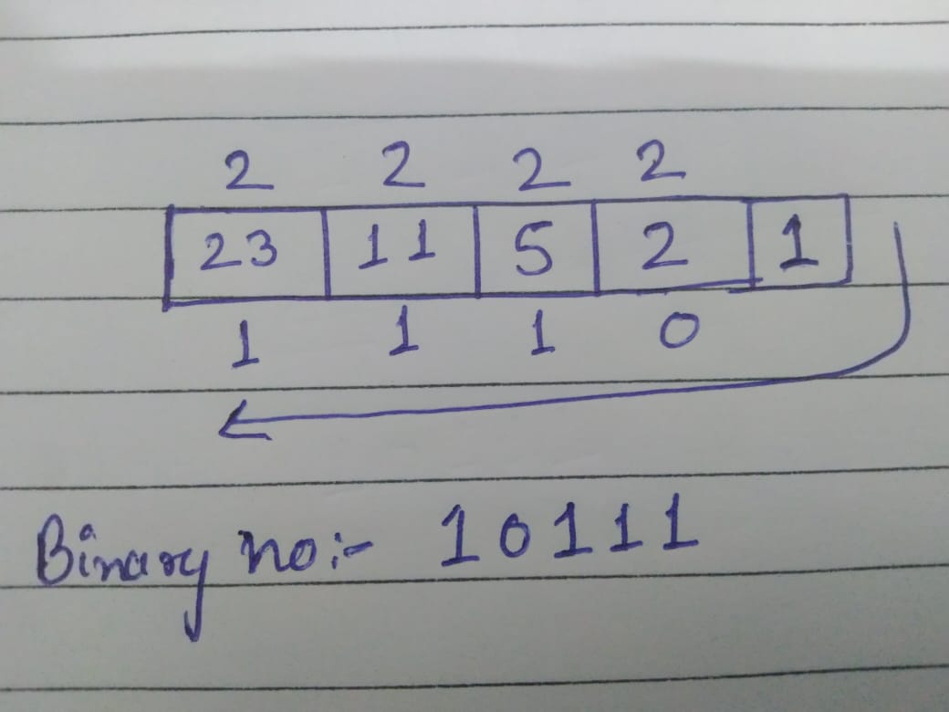 How To Convert Decimal To Binary In Java 