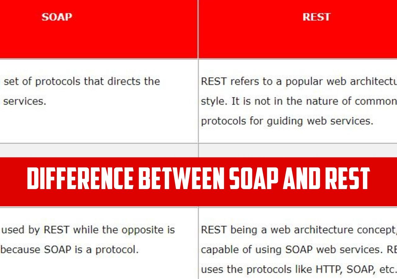 SOAP Vs REST Key Difference Between Web API Services