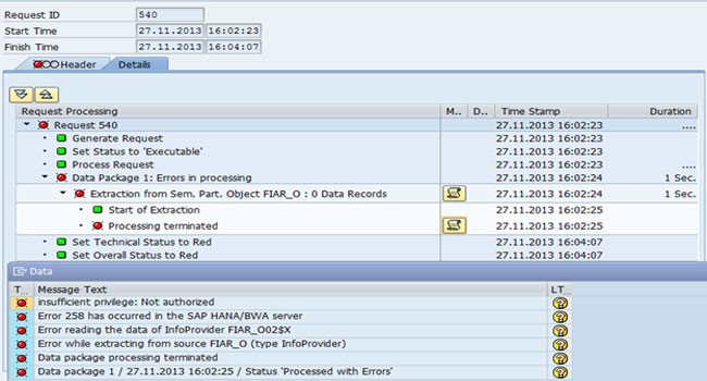 Error Reading the Data of Infoprovider, database error 258 Error Reading the Data of Infoprovider, database error 258