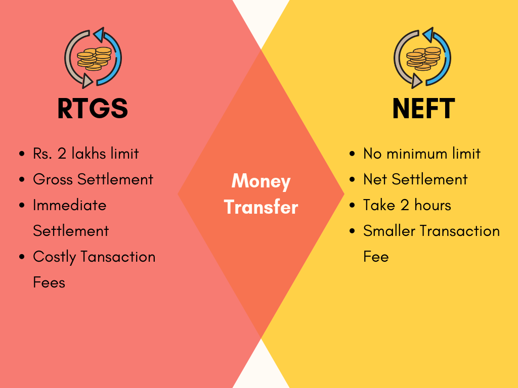 Difference Between NEFT And RTGS With Comparison Table