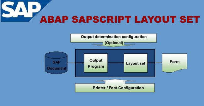 Sapscript Layout Set