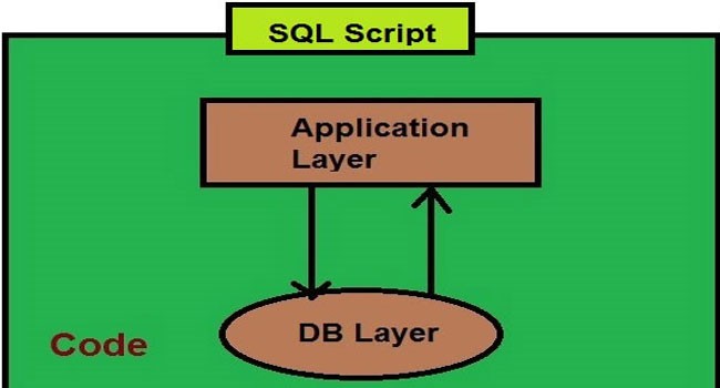 Using Sql For Looping And Input Variables In Sap Hana 2096