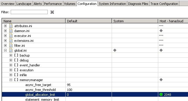 Limit Sap Hana Memory Usage By Single User
