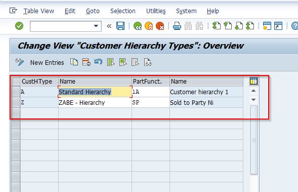 Customer Hierarchy Maintenance Performance And Technical, 51% OFF Customer Hierarchy Maintenance Performance And Technical, 51% OFF