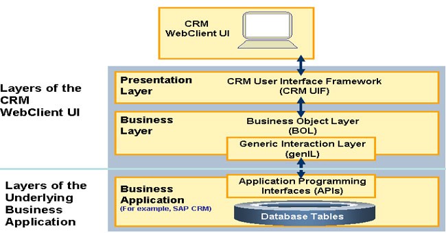 Crm Webclient Ui Framework Design Business Role