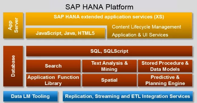 Uninstall SAP HANA XS Advanced Uninstall SAP HANA XS Advanced