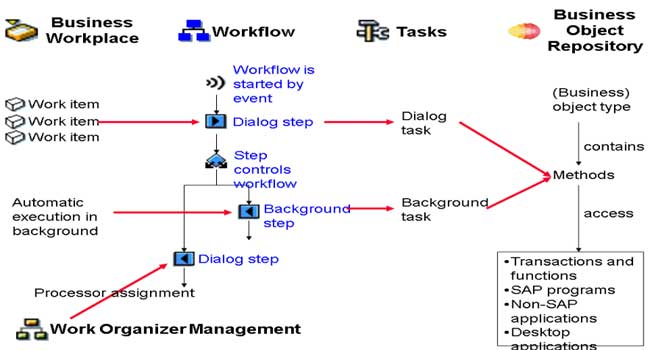 Workflow Issues -Troubleshooting Tips and Tricks Workflow Issues -Troubleshooting Tips and Tricks