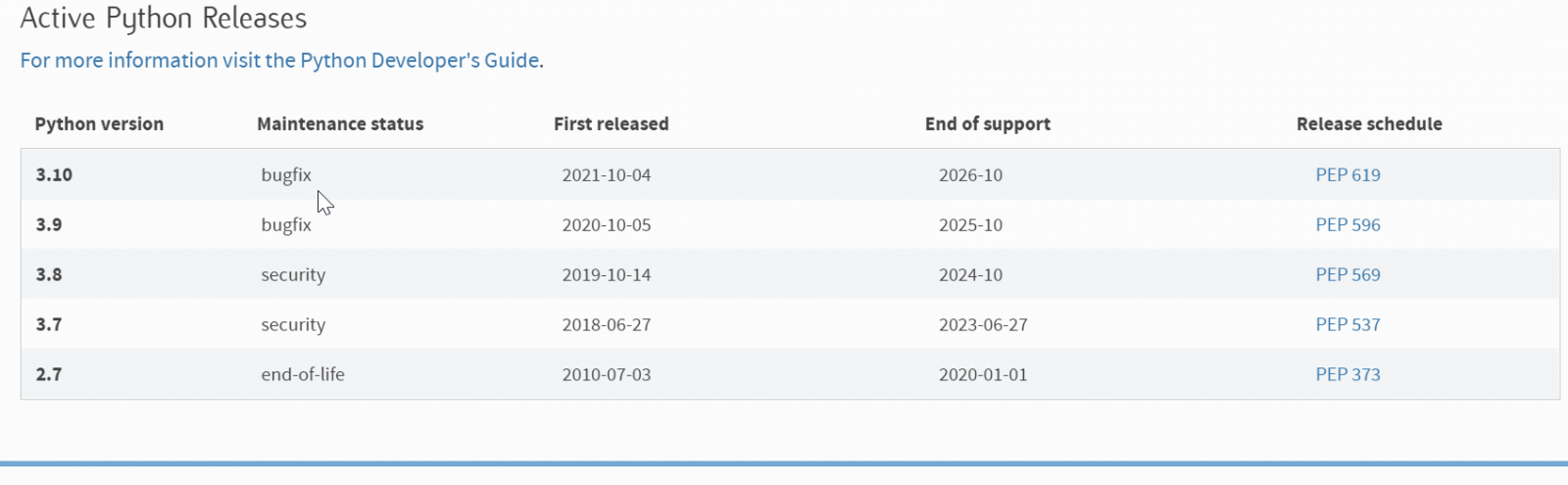 How To Install Python In Windows 8 And 10