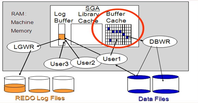 Oracle Latches Interview Question And Answer