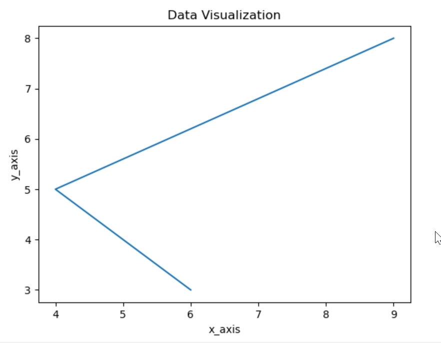 Modules Vs Libraries In Python