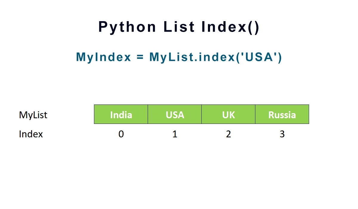 Python List Index()