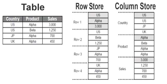 Row Vs Column Whats The Difference Between Row And Column Column Images Row Vs Column Whats The Difference Between Row And Column Column Images