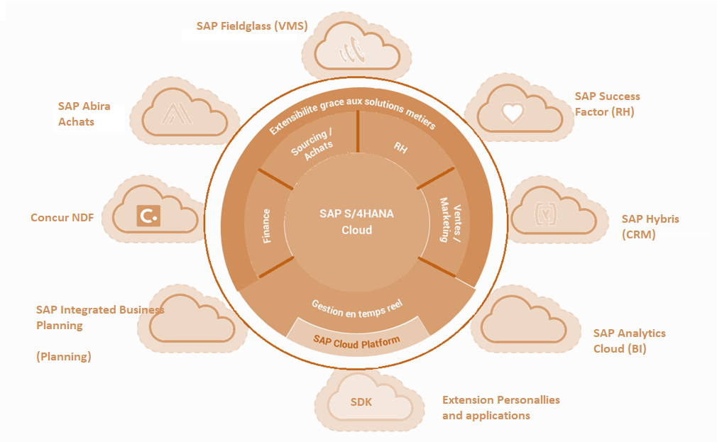 Sap Vms S4hana Outlet Discounts | www.bharatagritech.com Sap Vms S4hana Outlet Discounts | www.bharatagritech.com