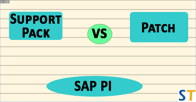 Difference between Support Pack and Patch in SAP PI Difference between Support Pack and Patch in SAP PI